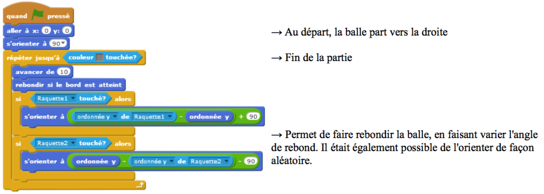 3 – Scratch : Mouvement et graphisme – Mathinfo